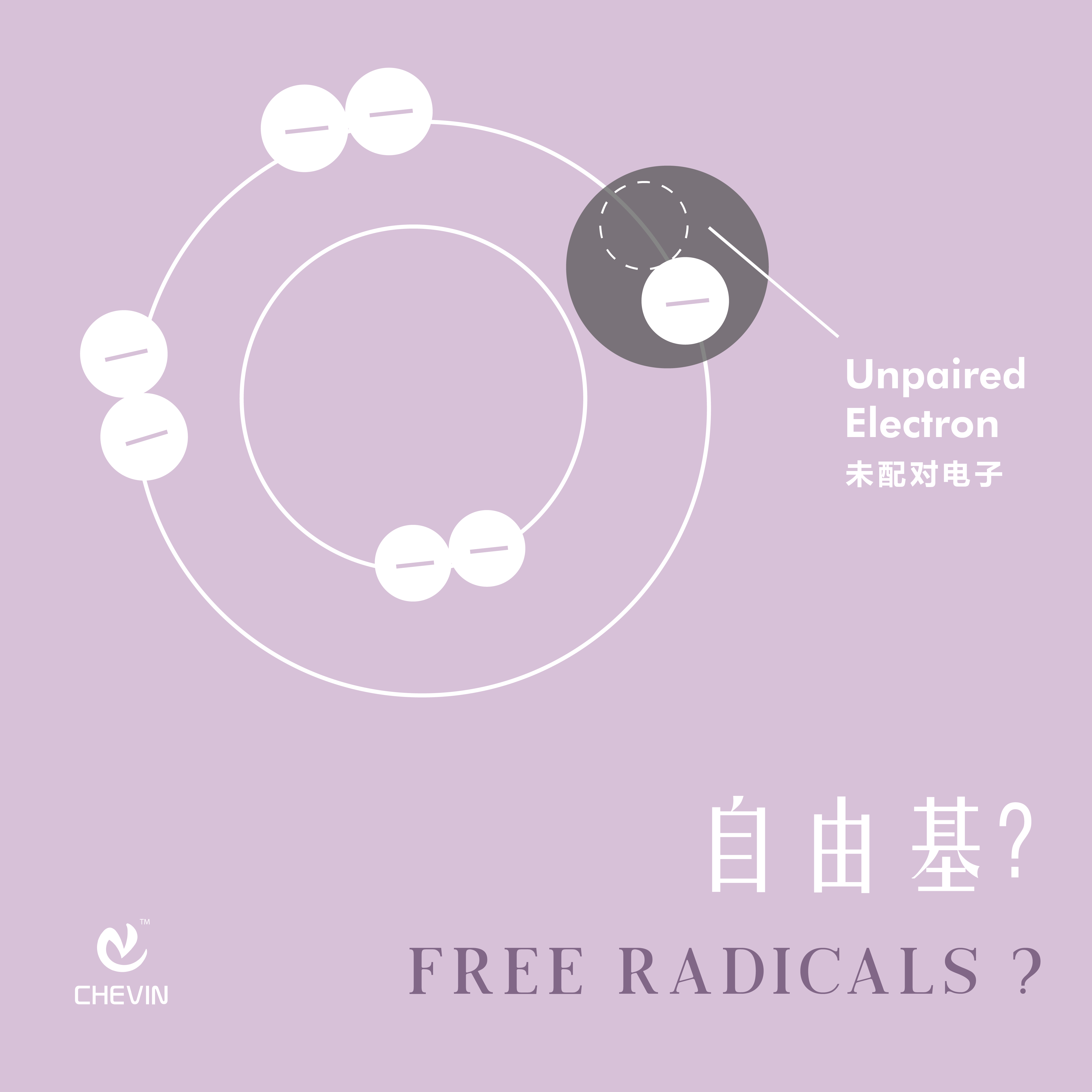 Free Radicals- The enemy of cells - Chevin